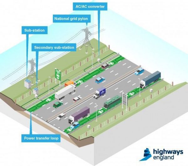 Concept of electric charging lane (Highway England) - Earth Buddies