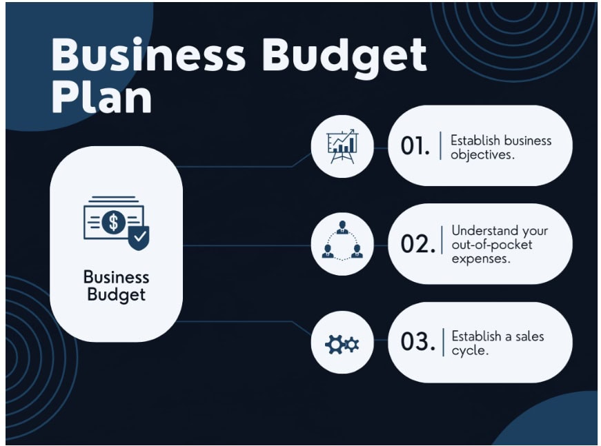 Eco-Friendly Budget Optimization: Sustainable Strategies for Business ...